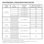 Haiku Universal Mount Ceiling Fan - Downlight / RGBW Uplight by Big Ass ...