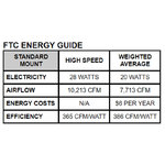 Kingston Indoor / Outdoor Ceiling Fan with Light by Monte Carlo | 8KGR72BKD